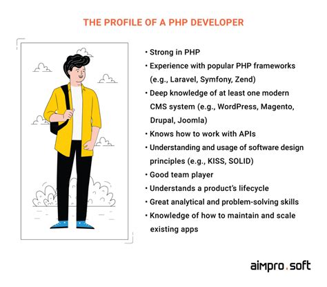 How To Hire Php Developers A Senior Recruiter Guide Aimprosoft