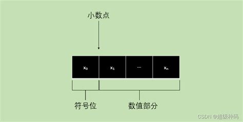 计算机组成原理——现代计算机的数制、编码和计算信息编码与数据表示数制及其转换方法算术运算和逻辑 运算的过程 Csdn博客