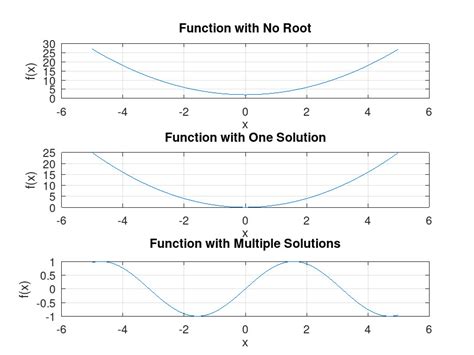 Solving Nonlinear Equations Bastaki Software Solutions