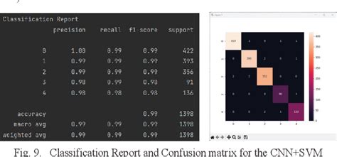 Figure 1 From A Mediapipe Based Hand Gesture Recognition Home Automation System Semantic Scholar
