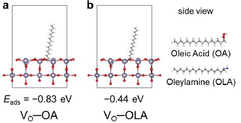 Fig S3 Side View Of Model Cell Structure For Dft Calculations Of A Oa Download Scientific