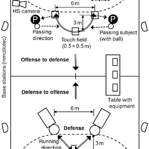 Schematic Diagram Of The Team Handball Game Based Performance Test