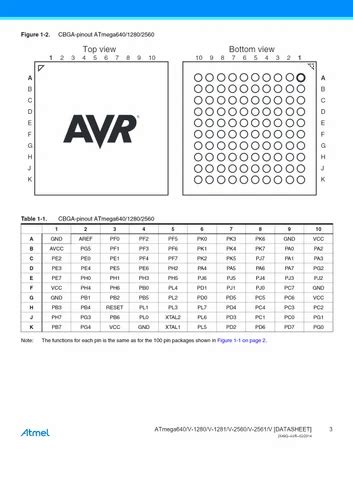 Microchip Pic Microcontroller Atmega328p Anr 2 Kb Smd At Rs 300piece