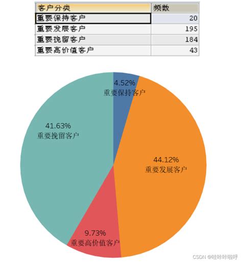 数据分析实战——淘宝用户行为分析淘宝用户行为分析系统 Csdn博客 数据分析实战——淘宝用户行为分析淘宝用户行为分析系统 Csdn博客