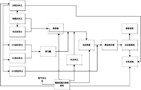 Full Scale Performance Detection And Evaluation Device Of Scr Selective Catalytic Reduction