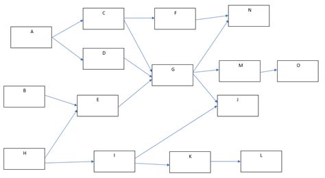 Solved You Will Need To Re Draw The Following Network Chegg