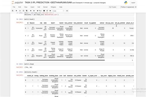 Geetha Arumugam On Linkedin Task 3 Ipl Winner Predictions Internship With Internpe