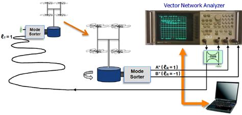 Experiment Set Up Block Diagram For The Transmission Of The Download Scientific Diagram