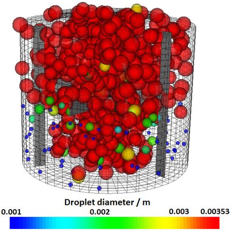 Visualization Of The Simulation Result Gained By The Eulerian Cfd Pbm