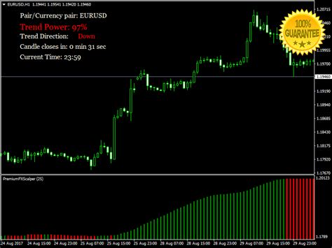 Download Premium Scalper 2 0 Forex Indicator For Mt4