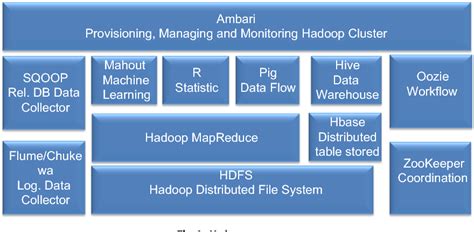 Figure 1 From A Mapreduce Based Approach For Shortest Path Problem In