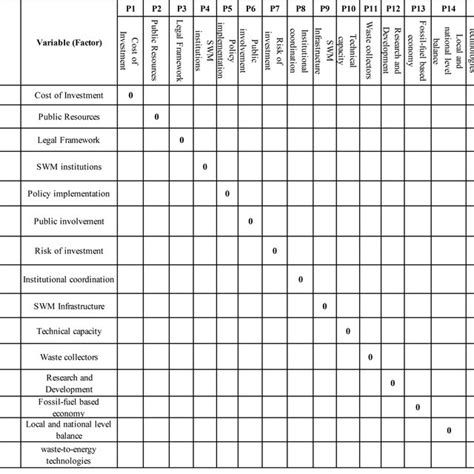 Impact Matrix Composed By The Impact Factors Obtained During The Download Scientific Diagram