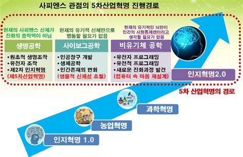 Et시론 상사피엔스 관점에서 바라본 5차 산업혁명 전자신문