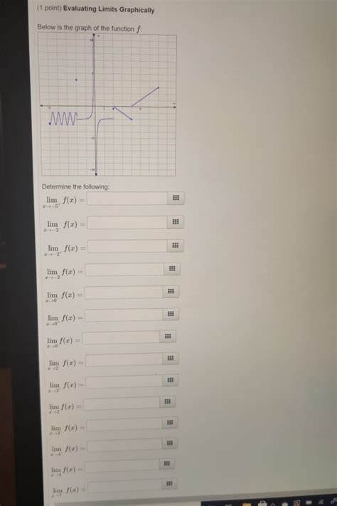 Solved 1 Point Evaluating Limits Graphically Below Is The