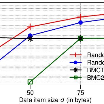 Failure Rate Of Different Schemes Download Scientific Diagram