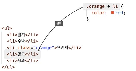 4 Css 선택자 기본 선택자 복합 선택자 가상 클래스 선택자 가상 요소 선택자 속성 선택자 4 Css 선택자 기본 선택자 복합 선택자 가상 클래스 선택자 가상 요소 선택자 속성 선택자