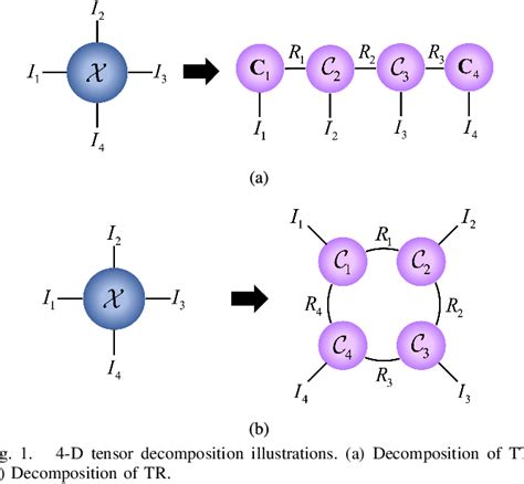 Figure 1 From Infrared Small Target Detection Using Spatiotemporal 4 D Tensor Train And Ring