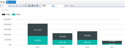 How To Use Expressions Within Sql Server Reporting Services To Create Efficient Reports