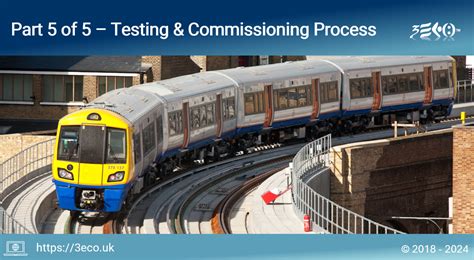 Dynamic Integration Testing