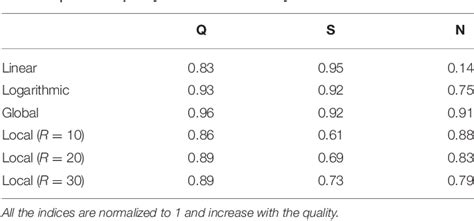Figure 1 From Event Based Tone Mapping For Asynchronous Time Based Image Sensor Semantic Scholar