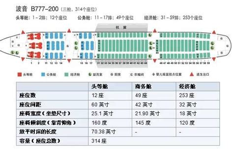 机型32l飞机座位图 738机型座位 座位分布图 第2页 大山谷图库