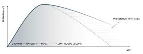 What Is Healthy Longevity Avea Life Insights