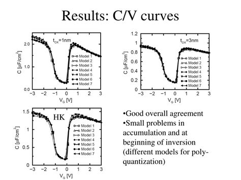 Ppt Comparison Among Modeling Approaches For Gate Current Computation In Advanced Gate Stacks