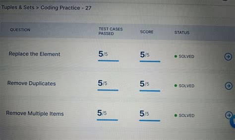 Tejasree Vootla On Linkedin 30daysofcodechallenge Day30 Python Ccbp Nxtwave Sashankgujjula…