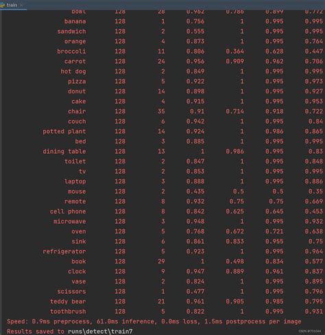 Yolov8 实现目标检测 Yolov8中nn文件夹是啥 Csdn博客