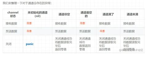 刷题日记nowcode 笔试题 chanfallthrough闭包 阿里云开发者社区