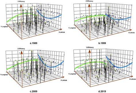Trend Surface Analysis On Eclu From 1989 To 2019 Download Scientific Diagram