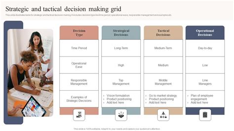 Strategic And Tactical Decision Making Grid Designs Pdf