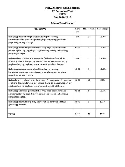 2nd Grading Test Pdf