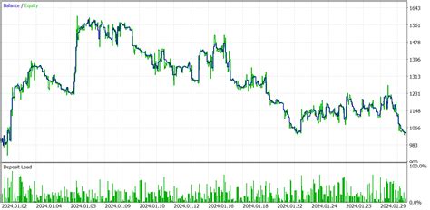神经网络变得简单（第 90 部分）：时间序列的频率插值（fits） Mql5文章