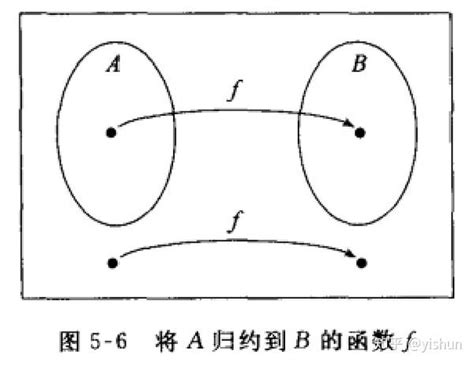 可计算性理论的理解 知乎