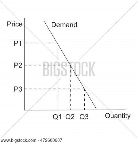 Demand Curve Example Vector Photo Free Trial Bigstock