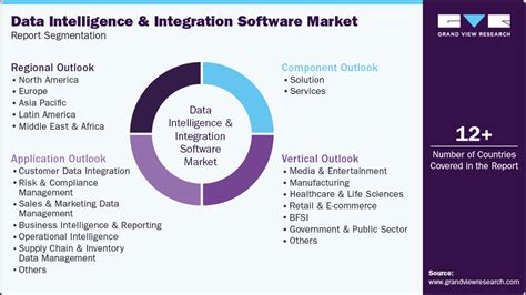 Data Intelligence And Integration Software Market Report 2033