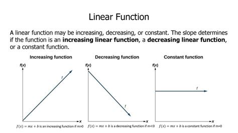 Linear Functions College Algebra Ppt Download