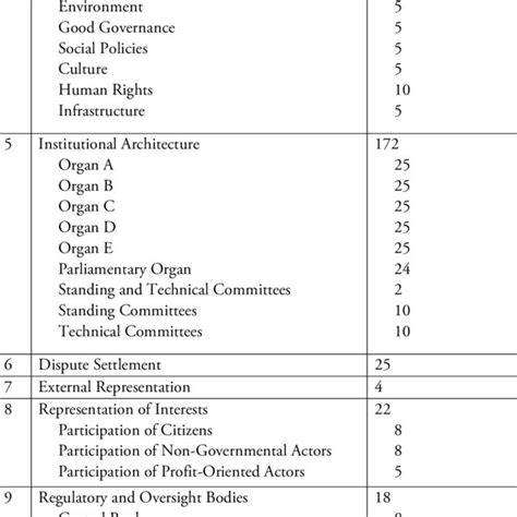 Overview Of Codebook Sections Download Table
