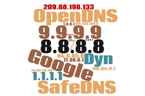 Free And Public DNS Server List Valid September 2019
