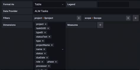 Sap Alm Analytics Sap Cloud Alm Tasks Dashboards Sap Community