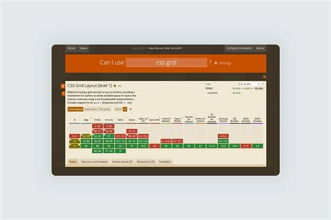 How To Improve Your Websites Cross Browser Compatibility
