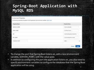 Spring Boot Application PPT