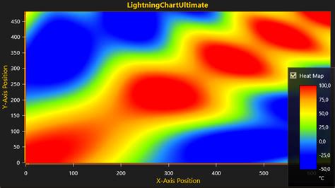 图表控件lightningchart使用教程：创建2d 热点图图表 wpf lightingchart使用 csdn博客