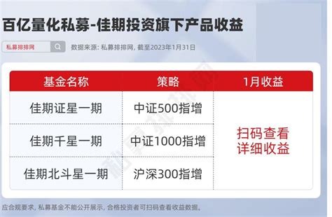 2023年1月百亿私募排名：景林资产突击夺冠，量化三巨头业绩如何 知乎