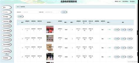 springboot毕设项目应急物资管理平台4898p（java vue mybatis maven mysql） csdn博客