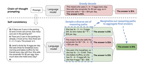 maximizing the utility of large language models llms through prompting infoq