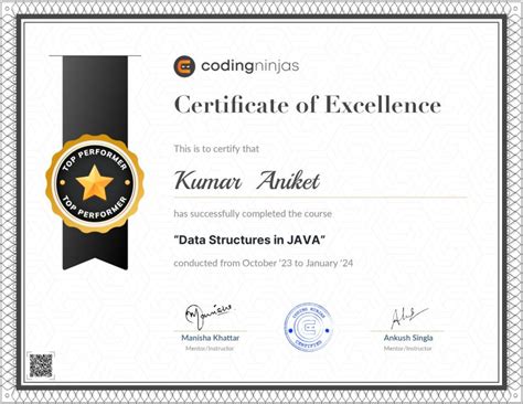 Kumar Aniket On Linkedin Dsa Codingninjas Java Javaprogramming