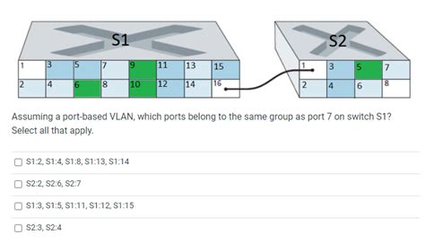 Solved Assuming A Port Based VLAN Which Ports Belong To The Chegg Com