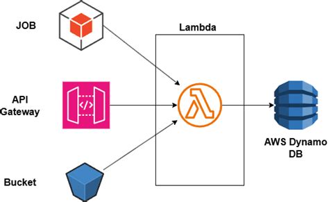 Smartsoft Lets Build The Future